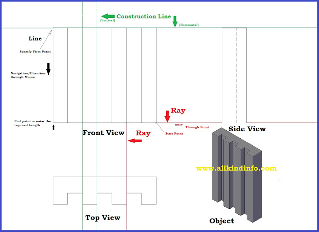 Types of lines in Draw menu used in Auto cad | Informational Encyclopedia