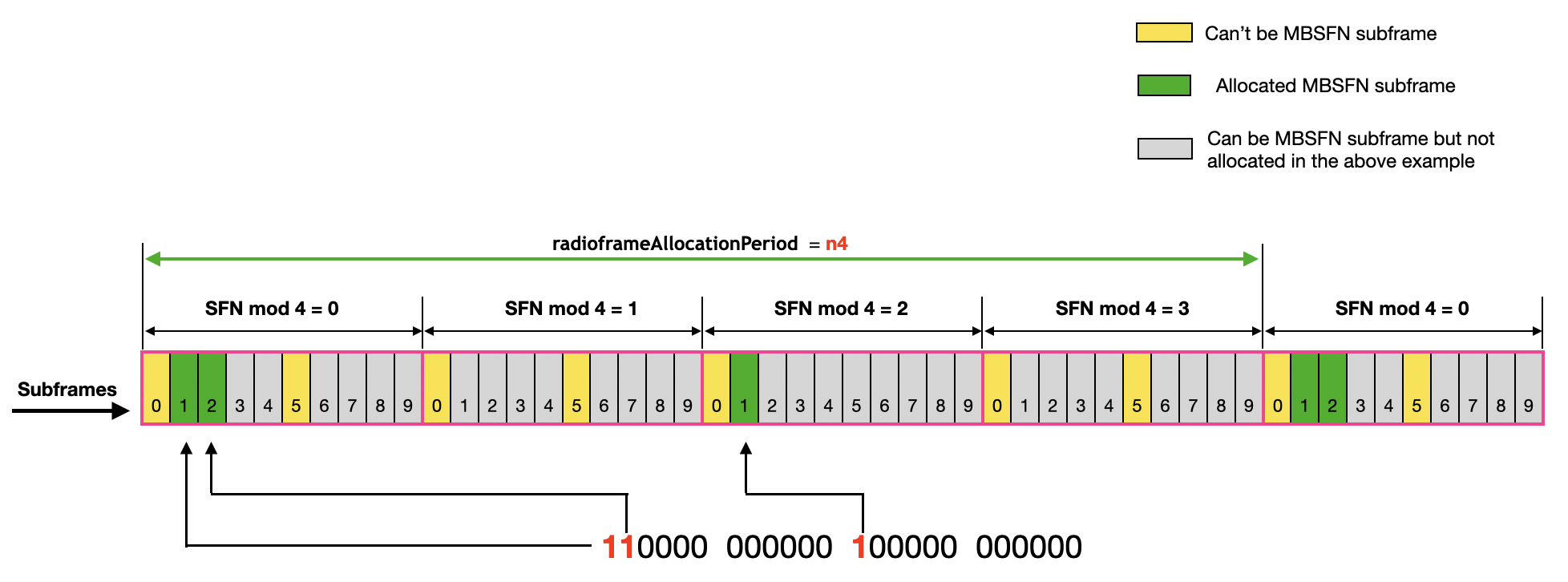 How LTE Stuff Works?: 5G NR: DSS - Dynamic Spectrum Sharing