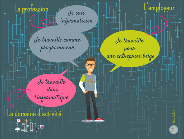 Le blog de FLE de madame Lourido: Vocabulaire des métiers