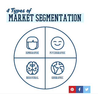 4 types of market segmentation - Diennotes