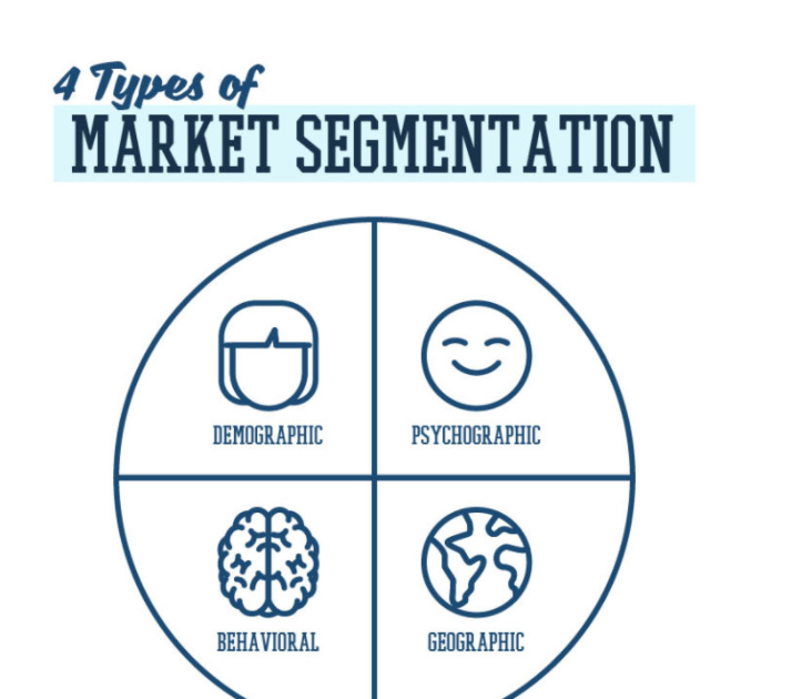 4 types of market segmentation - Diennotes