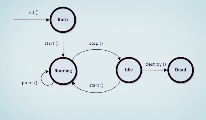 Applets Inheritance Hierarchy For Applets Differences Between applets-inheritance-hierarchy-for-applets-differences-between