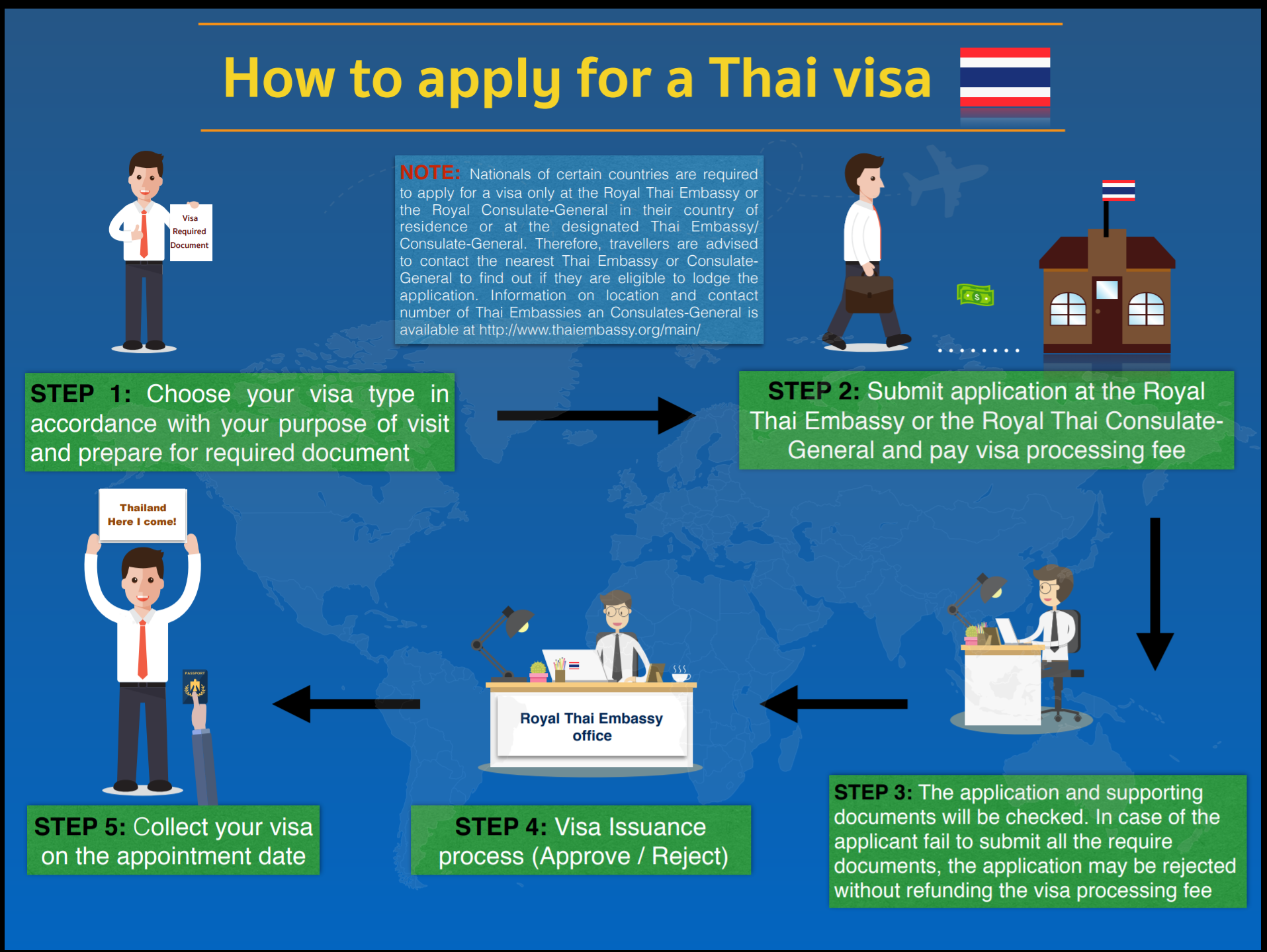 Kancha Baloch : Types of Visa and Requirements for Thailand visa from ...