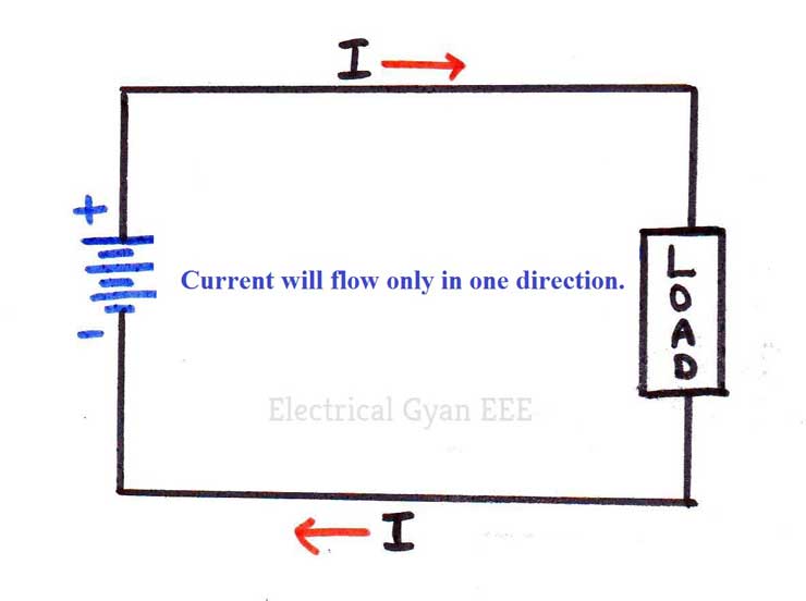 Difference Between AC and DC - What is AC & DC