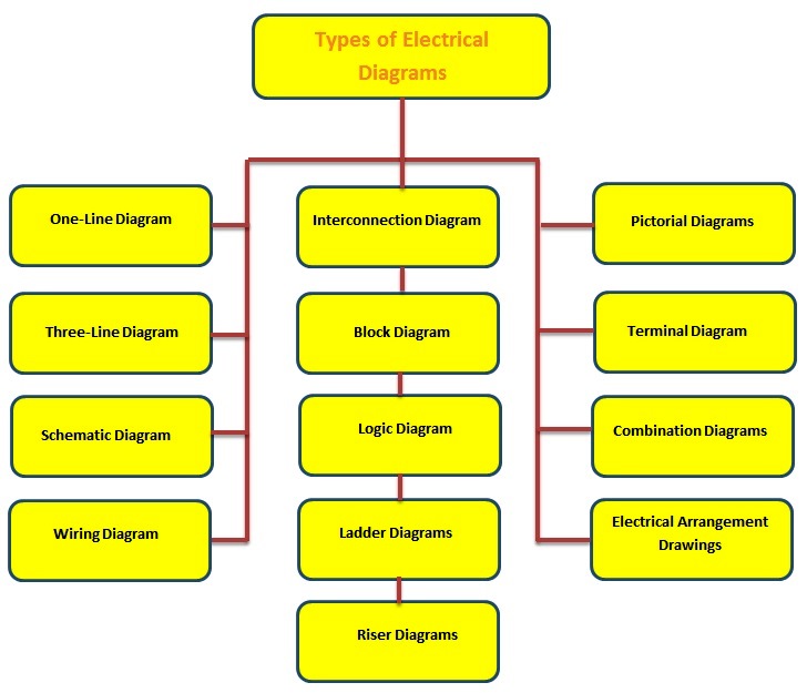 How to Read and Interpret Electrical Shop Drawings –Part Four ...