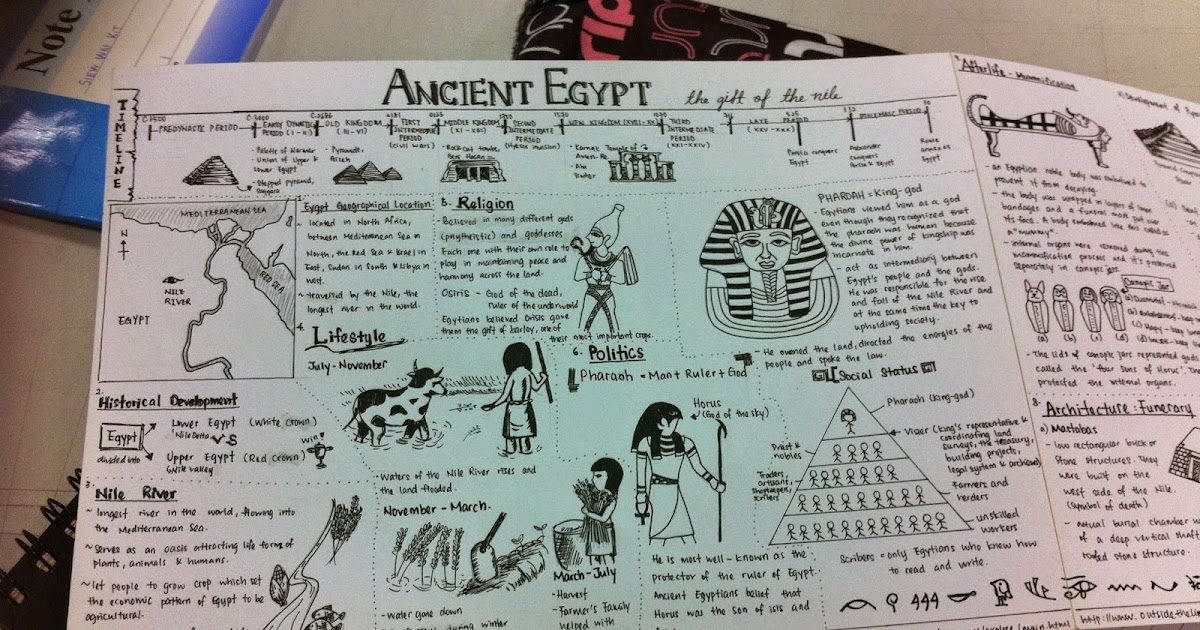 My life as an Architecture student: Visual Journal- Ancient Egypt