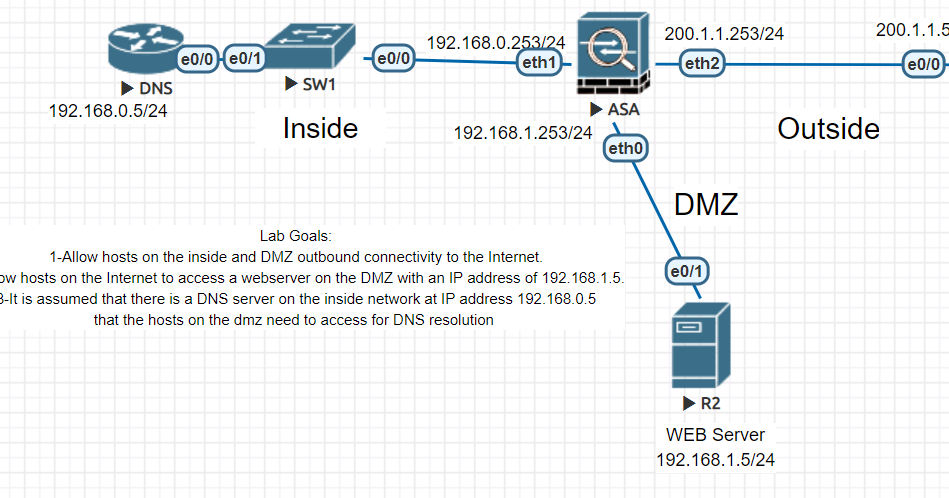 Cisco asdm 5-2 how to set up static nat for dmz - bellananax