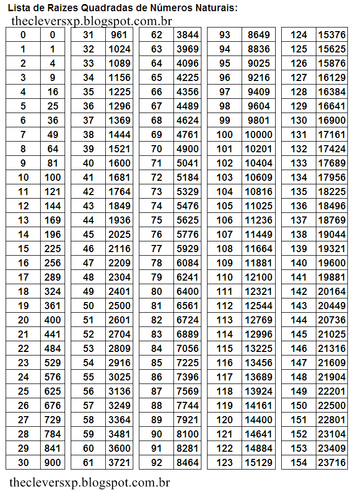 The Clevers: Perguntas frequentes > O que é/ como resolve raiz quadrada