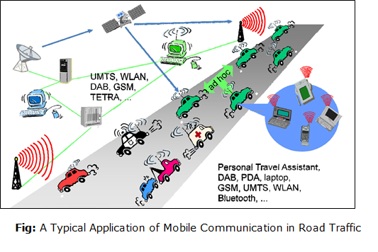 Applications Areas of Communication and Networking