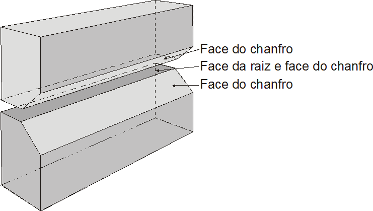 Qué es Chaflán 👨‍🏭 (tipos y desventajas) rev. 2022