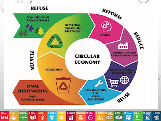Reflective Journal #2: : 3R’s Campaign – Challenges to Sustainable ...