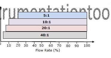 Effect of Rangeability & Maximum Flow Rate on Accuracy of DP Flow ...