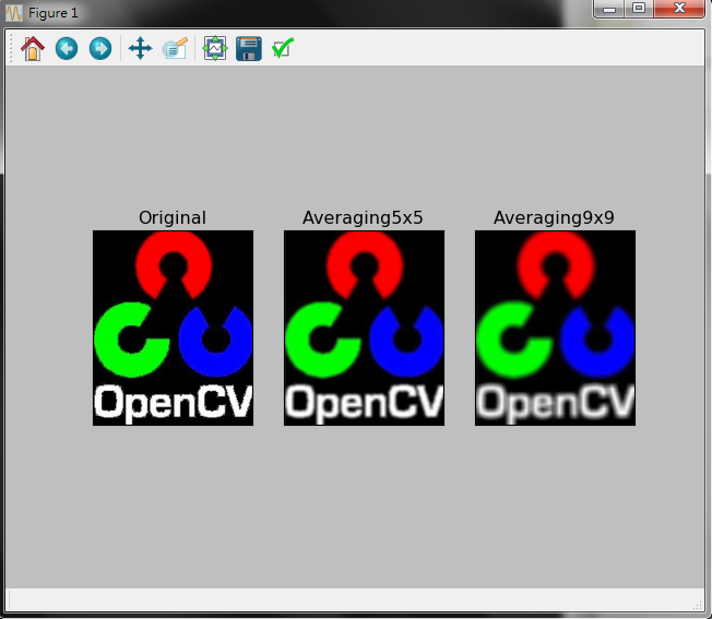 Ashings Blog Opencv7 2d Convolution ,image Filtering And Blurring 旋積,濾波與模糊