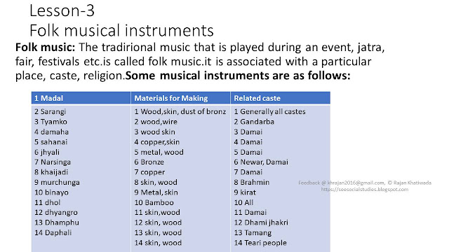 lesson three Folk musical instruments