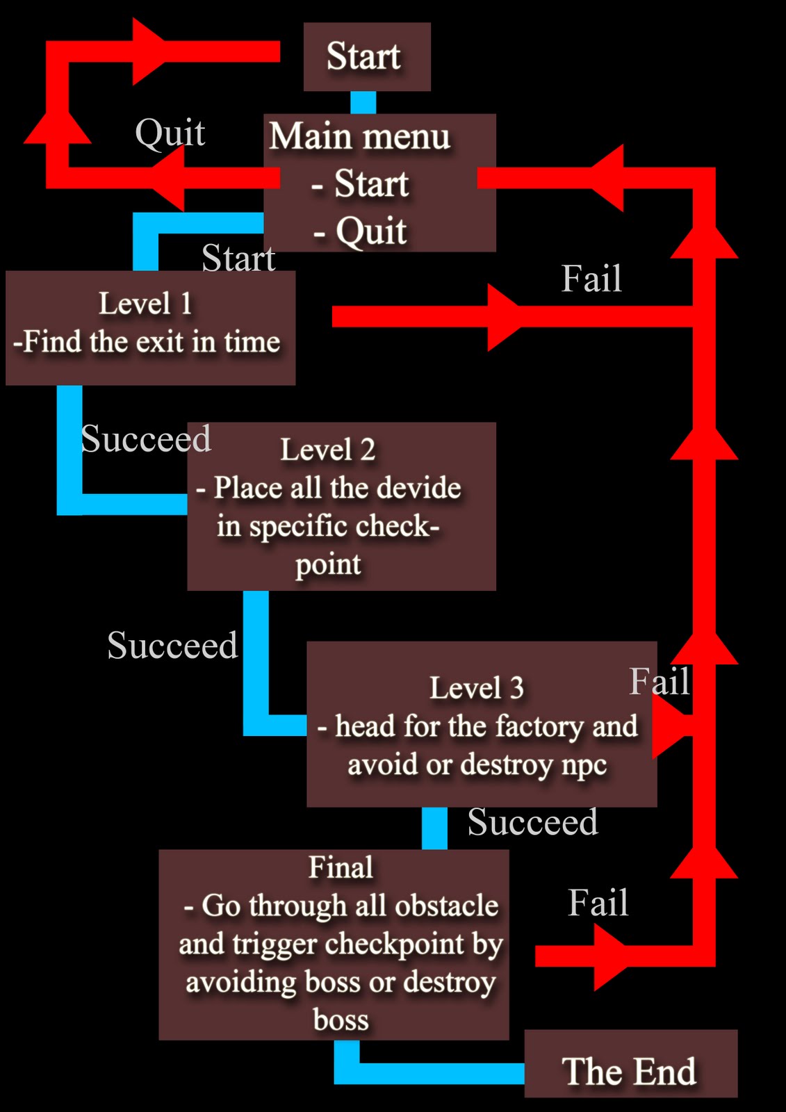 Edzul FYP Pollute Madness Awaken of the Robot