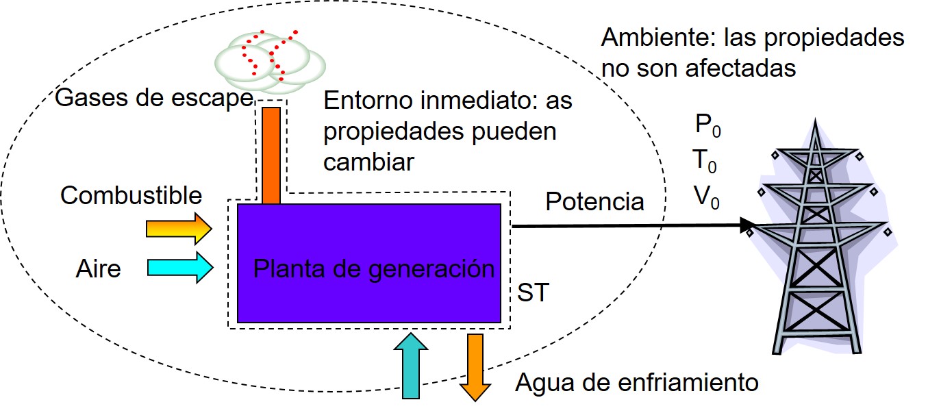 EXPLORANDO LA EXERGÍA ~ Termodinamica