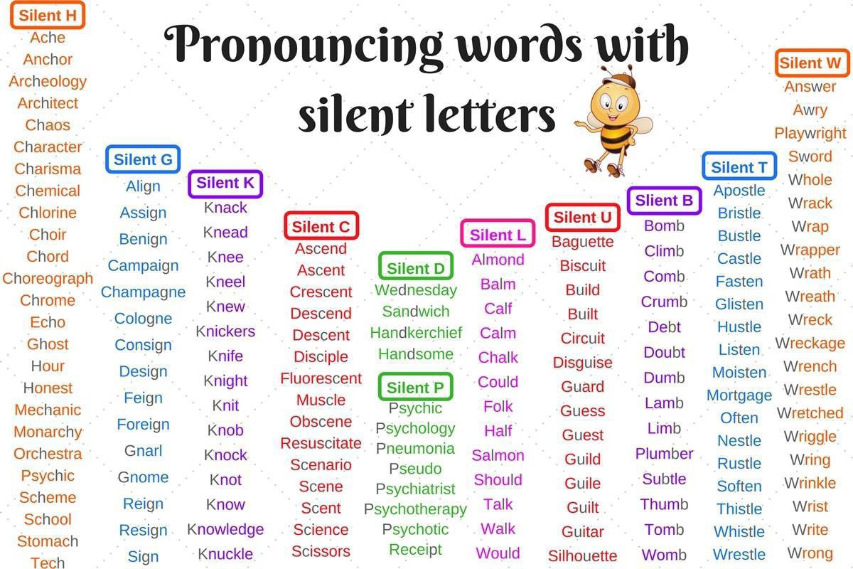 English Nectar Silent Letters In English Words list english-nectar-silent-letters-in-english-words-list