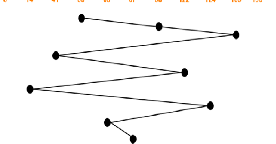Operating System Disk Scheduling Algorithms