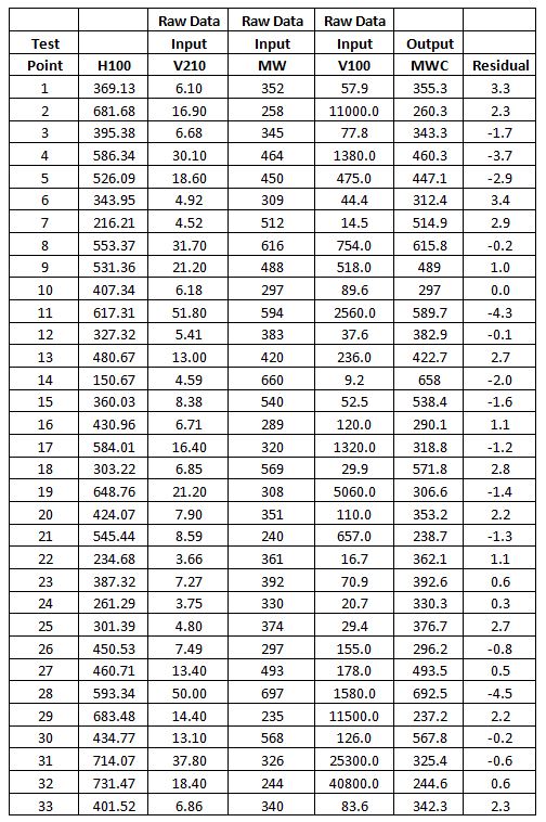 JAWChemist: Molecular Weight of a Petroleum Oil Calculated from Two ...