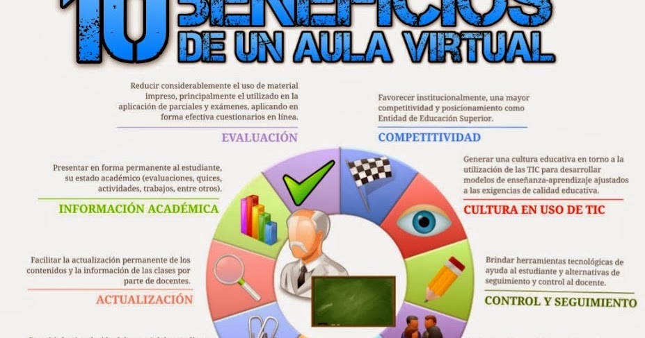 10 beneficios de un aula virtual - SOY DOCENTE MAESTRO Y PROFESOR.