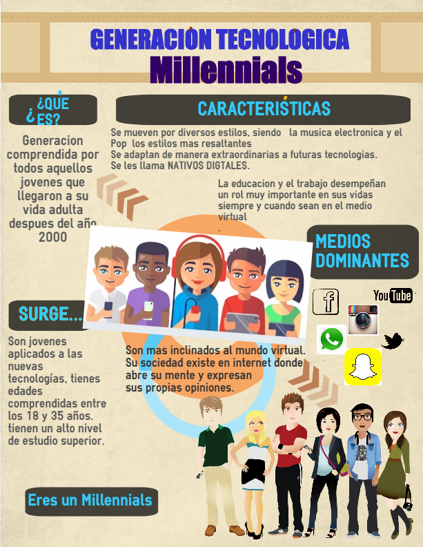 GENERACIÓN MILLENNIALS - INFOGRAFIA ~ AndroidGocho