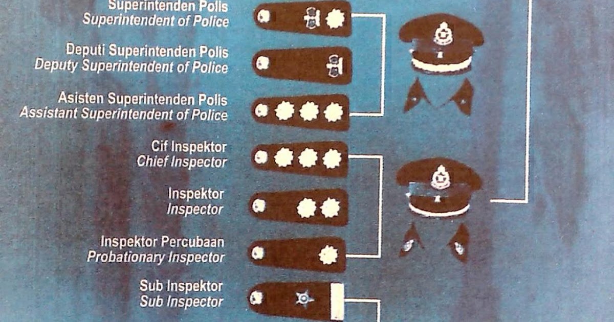 Community Policing Bandar Selesa Jaya: PDRM Rank / Pangkat