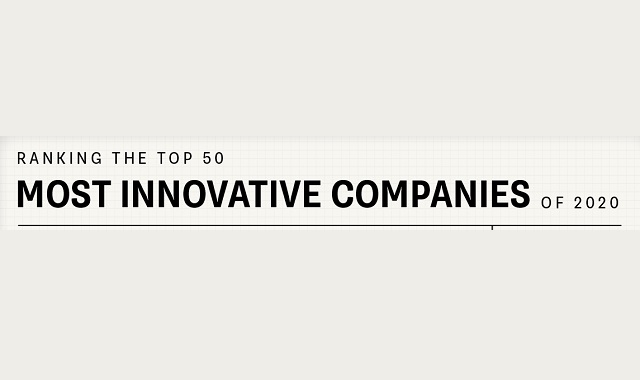 World’s most innovative companies #infographic - Visualistan