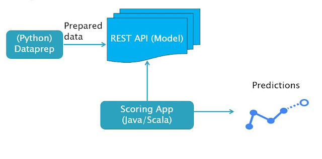 How To Deploy Machine Learning Models in Production?