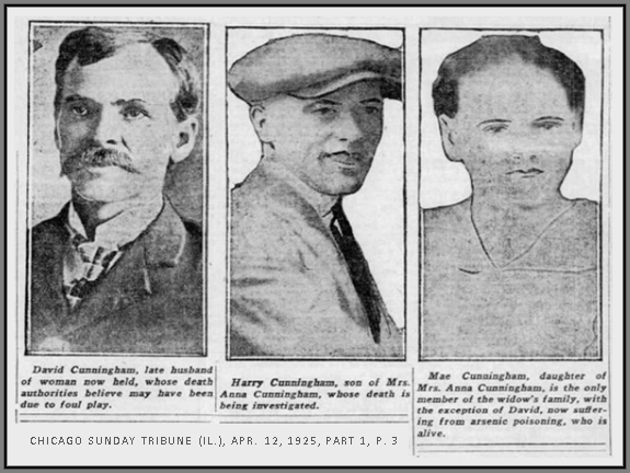 Unknown Gender History: Anna Cunningham, Indiana Serial Killer - 1925