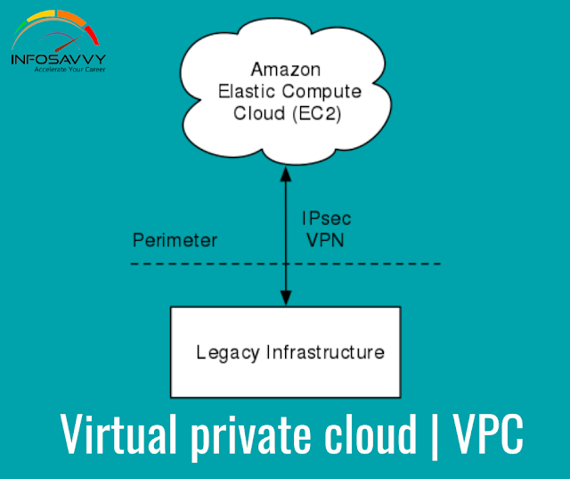 Overview Of An Amazon Virtual Private Cloud overview-of-an-amazon-virtual-private-cloud