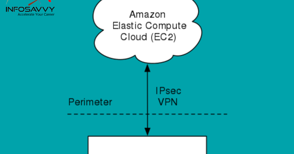 Overview of an Amazon Virtual Private Cloud