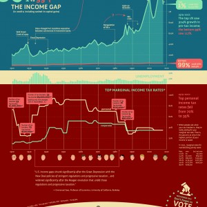 The Great Income Gap: infographics