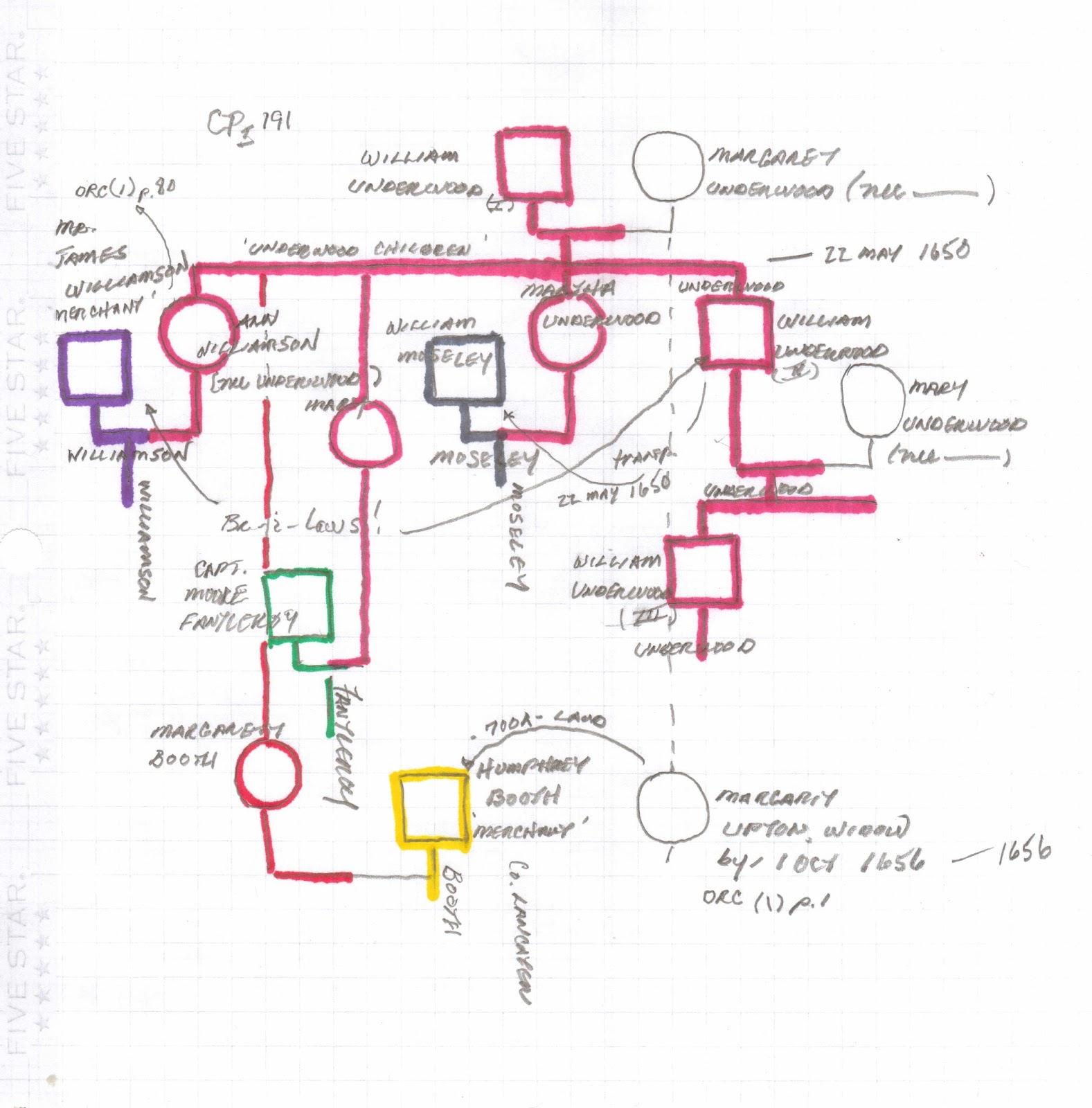 The Jones Genealogist Research Notebooks: 2016