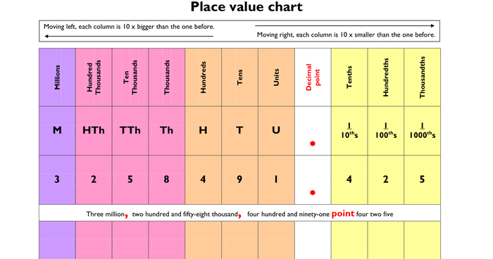 Ms. Bowen Smath: Place Value, Math Practice, and Science Catch up
