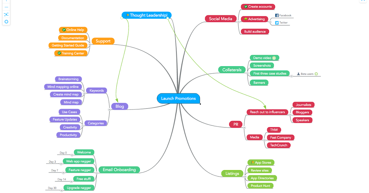 MIND MAP - flash a grin with english