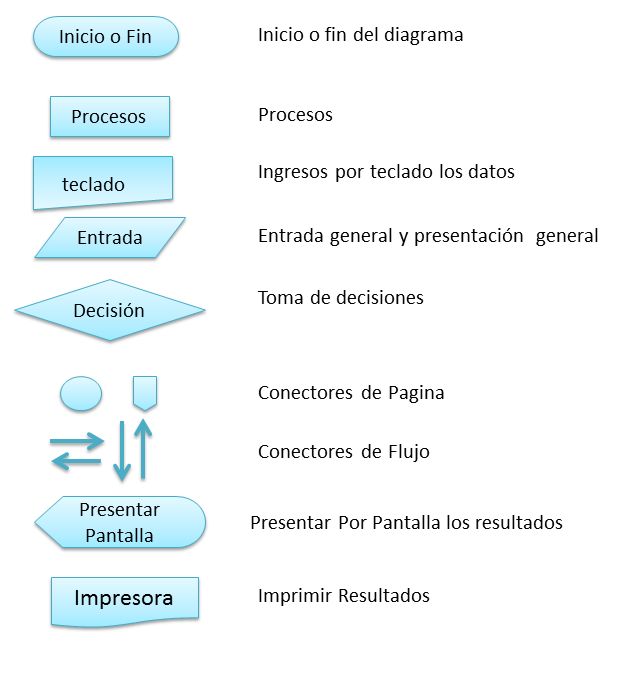 Diagrama de Flujo - Tutoriales con liu