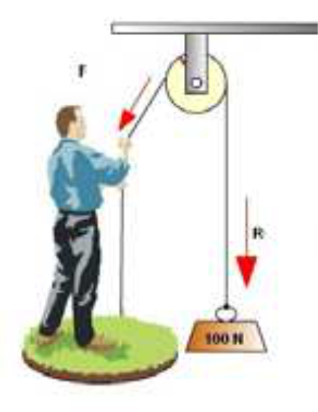 PLE TECNOLOGÍA: ¿Qué es una polea?