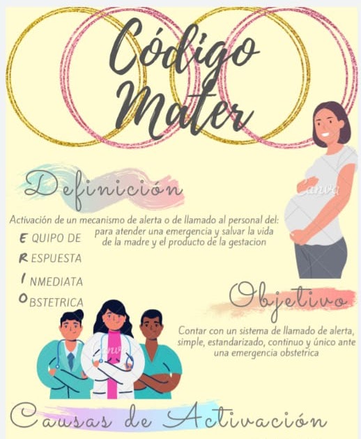 Enfermeros Construyéndose: Obstetricia II : 3. Tarea 9 Codigo mater
