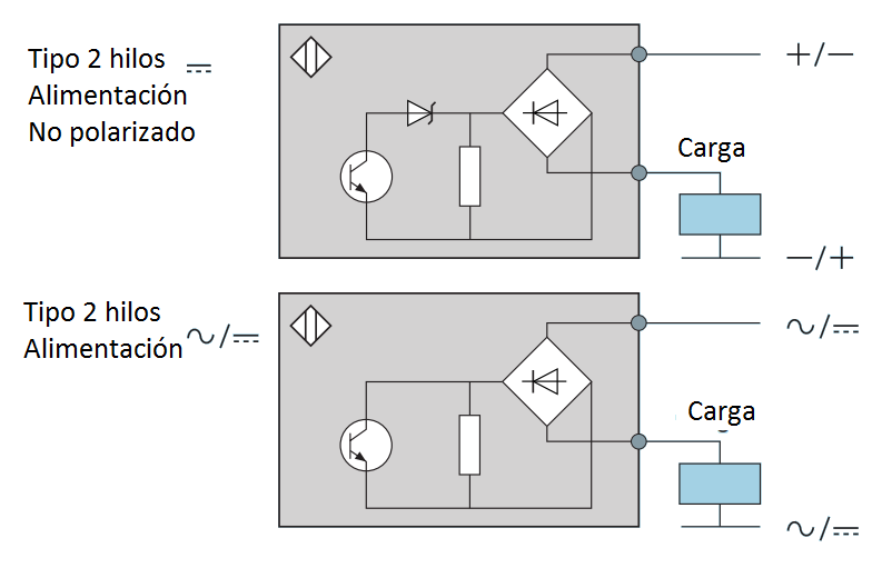 Detectores o sensores de proximidad inductivos - FARADAYOS