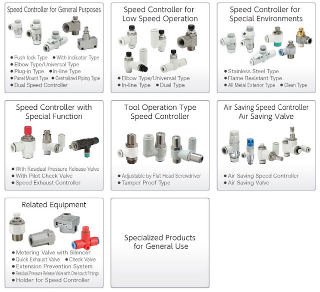 pneumatic | ประเภทอุปกรณ์ นิวแมติกส์ Flow Control Equipment ของ SMC มี ...