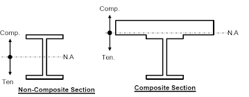 3 Secret Technical Tips for Optimising Steel-Concrete Composite Floor Beams