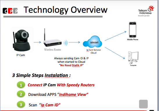 .: ADD ON INDIHOME VIEW