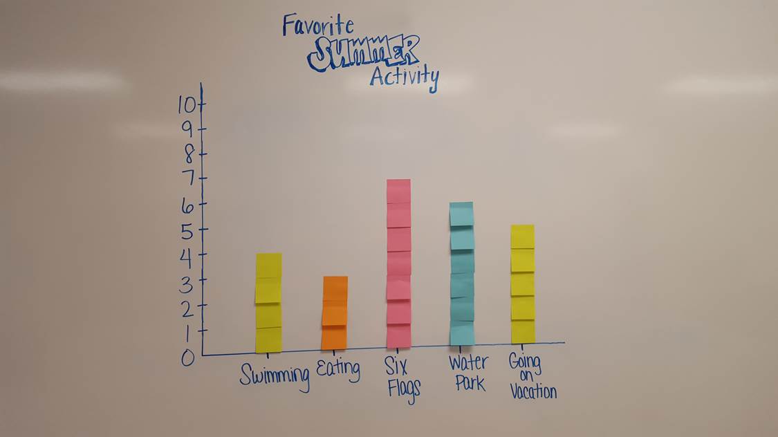 Schoolhouse Divas: Graphing with Stickies