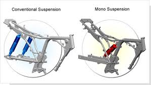 modifmotor: Advantages-And-Disadvantages-Monoshock