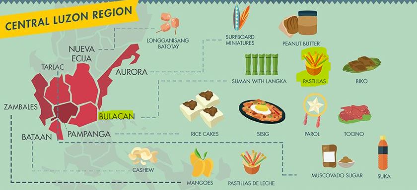 Ben Goes Where: BULACAN: Food Trip and Pasalubong
