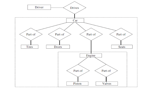 Aggregation and composition in EER modeling ~ TUTORIALTPOINT- Java ...