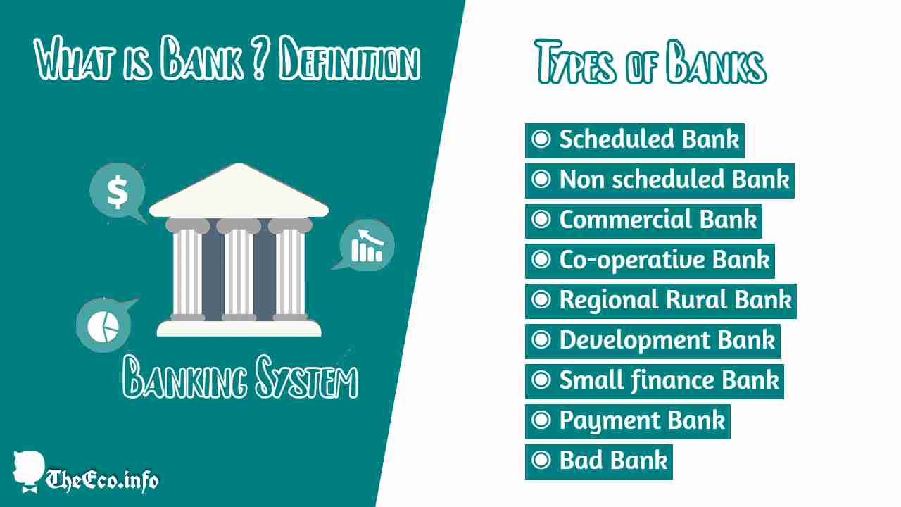 What is Bank ? Definition & Types of Bank in India || Banking System ...