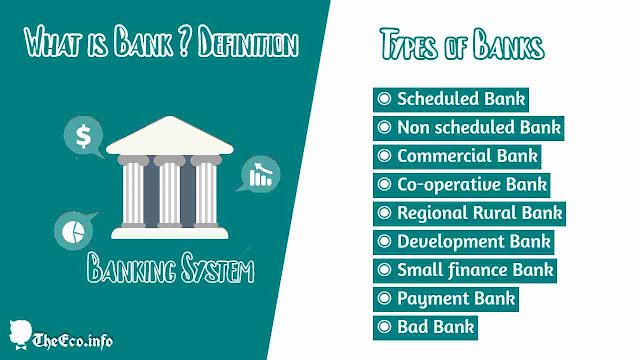 What is Bank ? Definition & Types of Bank in India || Banking System ...