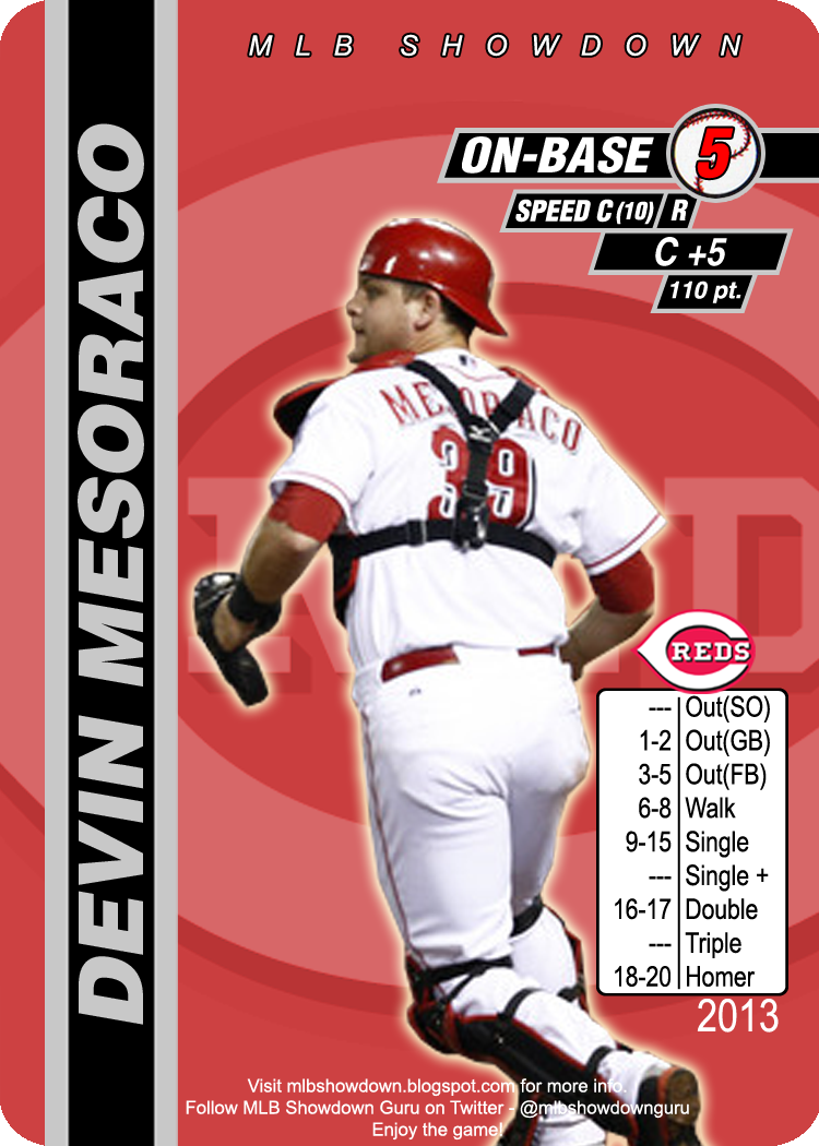 MLB Showdown Cards: Card of the Week - 7/9/14