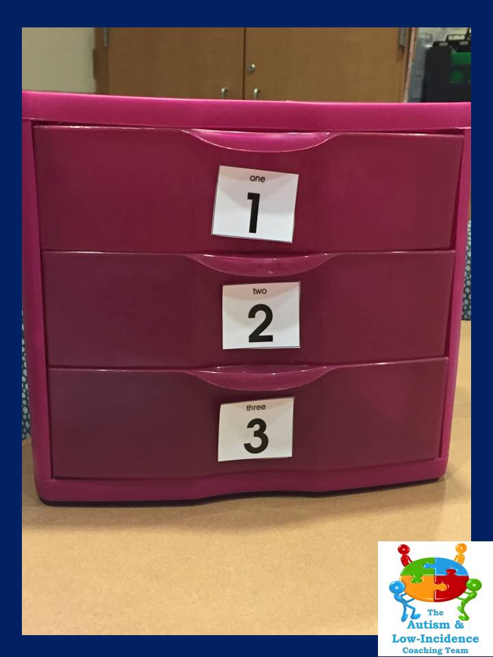 The Autism & Low-Incidence Coaching Team: Executive Functioning Forum ...